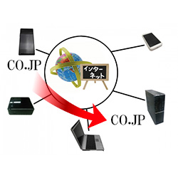 ドメインの引っ越し作業法 ～属性型JPドメイン（co.jp）を移行する方法～