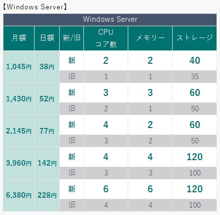 KAGOYA CLOUD VPS Windows Server ～OfficeやSQL Serverが利用可能 - ストリームレンタルドットコム